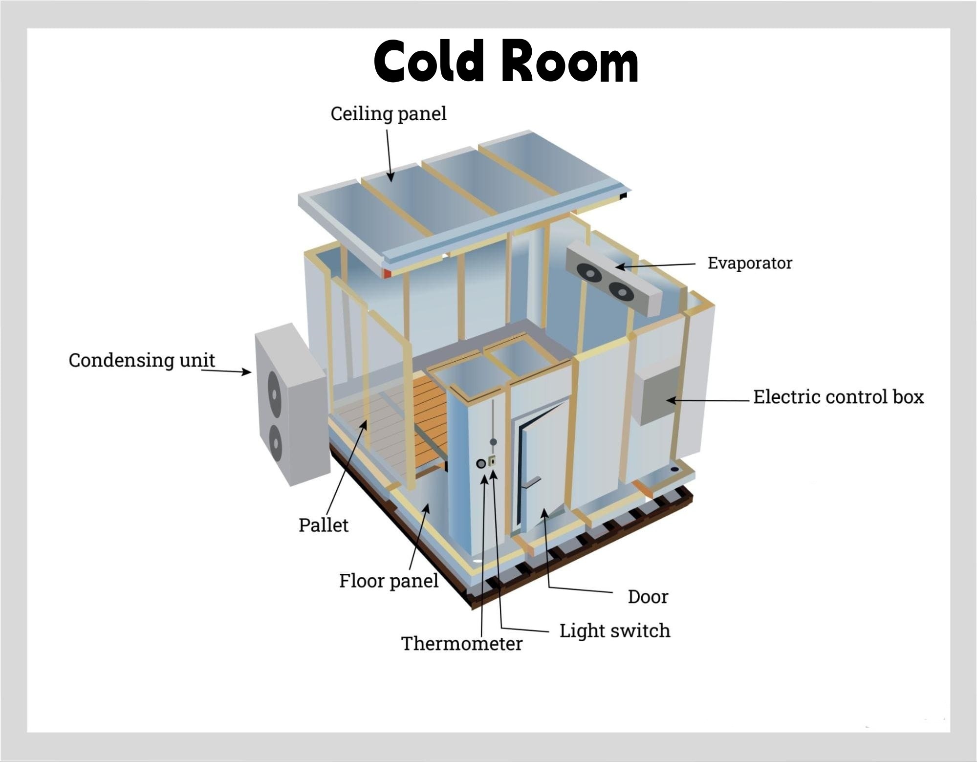 PU Panel Food Cold Storage Room Restaurant Commercial Kitchen Walk In ...